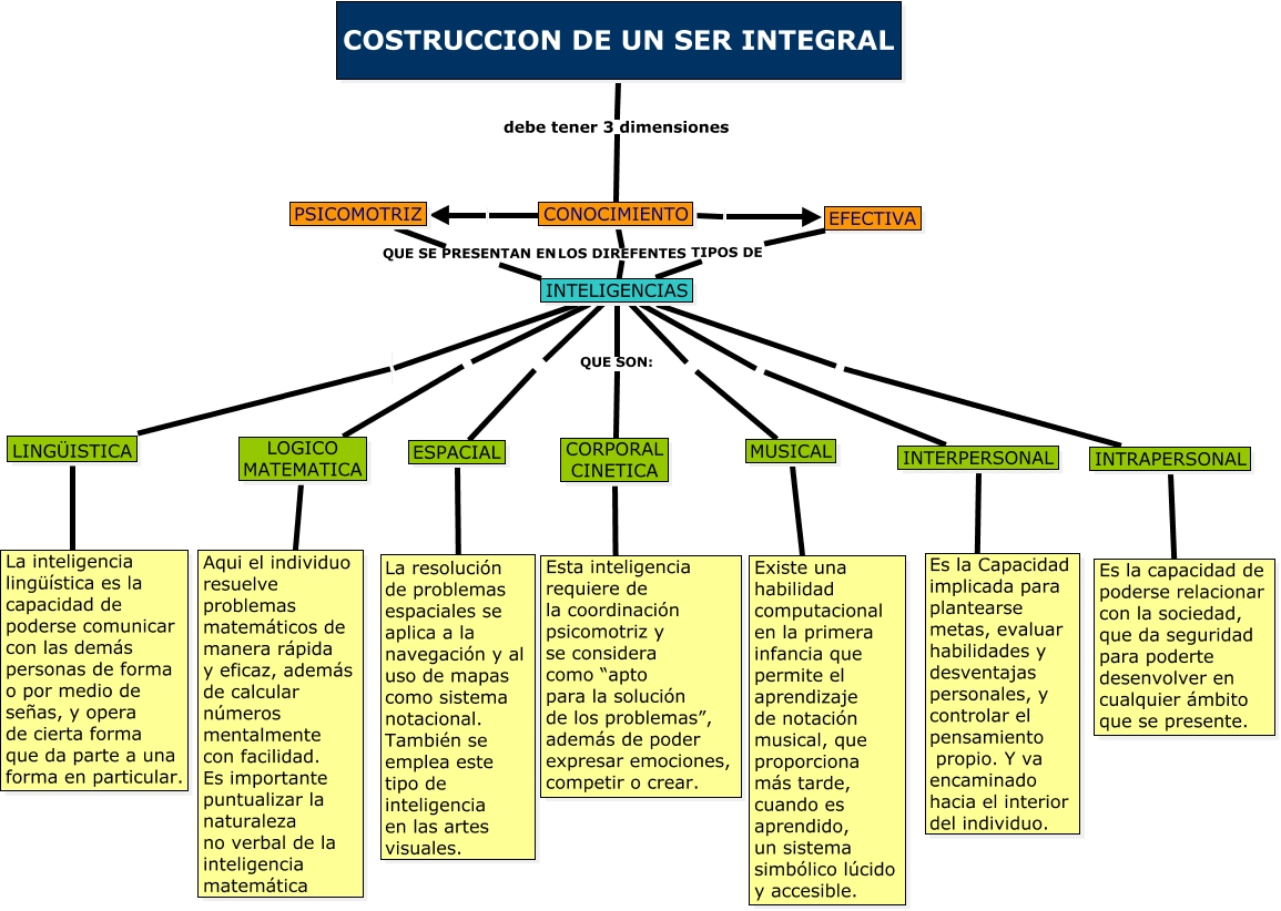 SER INTEGRAL EMMANUEL